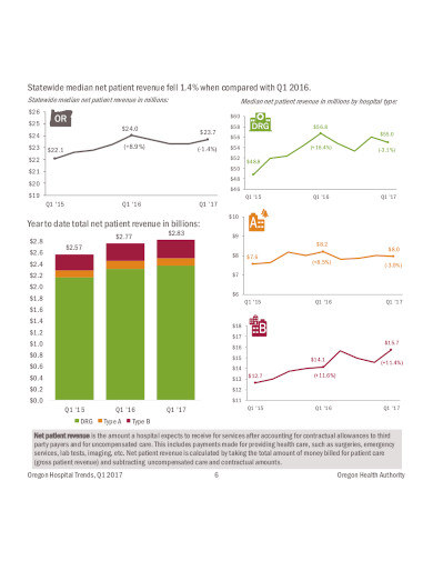 19+ Hospital Report Templates in PDF | MS Word