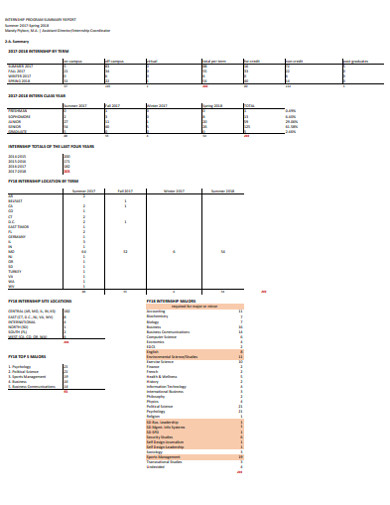 10+ Internship Summary Templates in PDF | DOC