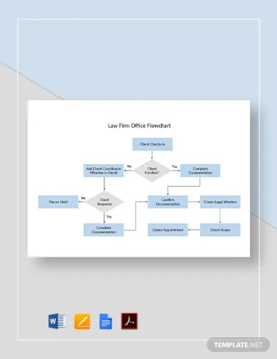 17+ Office Flowchart Templates in PDF