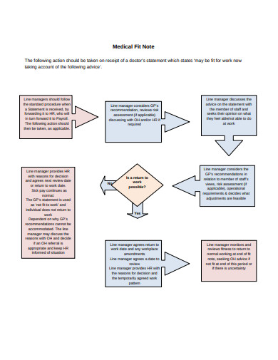 5+ Fit Note Templates in PDF | DOC