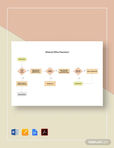 17+ Office Flowchart Templates in PDF