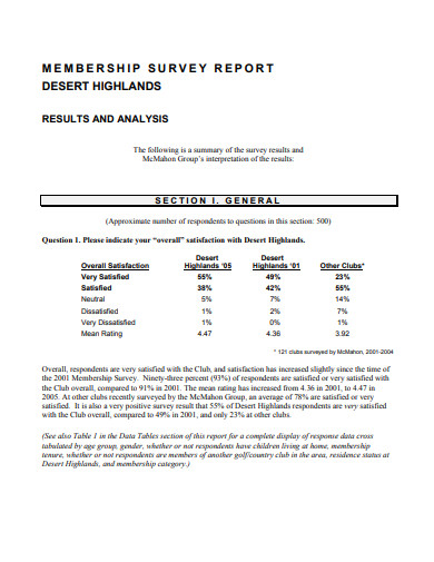 5+ Membership Survey Templates - PDF, DOC