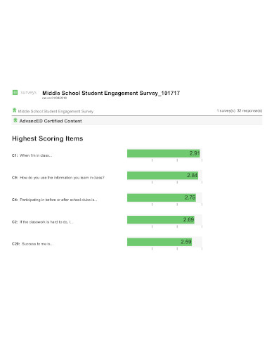 18+ Student Engagement Survey Templates in PDF | DOC