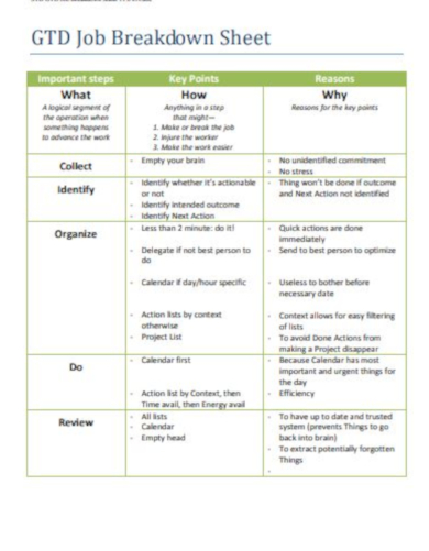 10+ Job Breakdown Sheet Templates - PDF