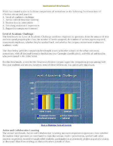 18+ Student Engagement Survey Templates in PDF | DOC