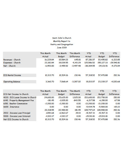 11+ Church Monthly Report Templates in PDF | DOC