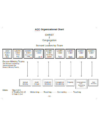 10+ Church Organizational Chart Templates in PDF | DOC