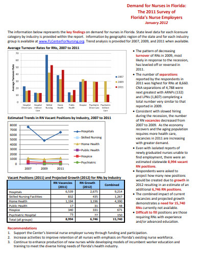 11+ Nurse Survey Templates in PDF | DOC