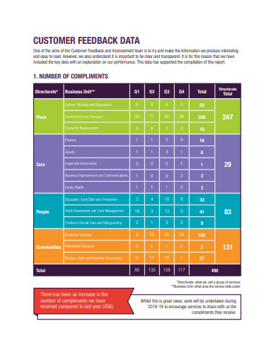 FREE 11+ Customer Feedback Report Templates in PDF | MS Word