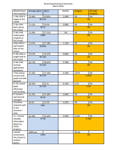 23+ Parent Questionnaire Templates in PDF | DOC