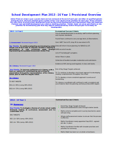 21+ School Development Plan Templates in DOC | PDF