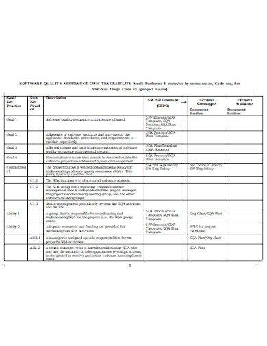 11+ Quality Audit Checklist Templates in PDF | DOC