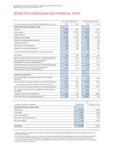 11+ Quarterly Financial Report Templates in PDF | DOC