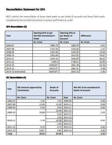21+ Reconciliation Statement Templates in PDF