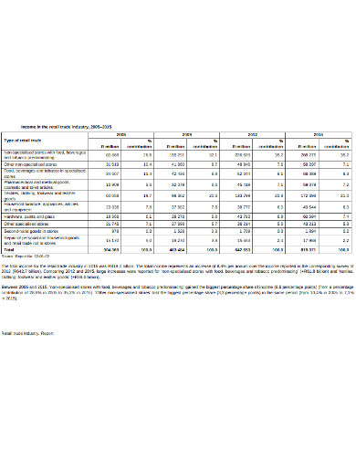 7+ Retail Trade Report Templates in DOC | PDF