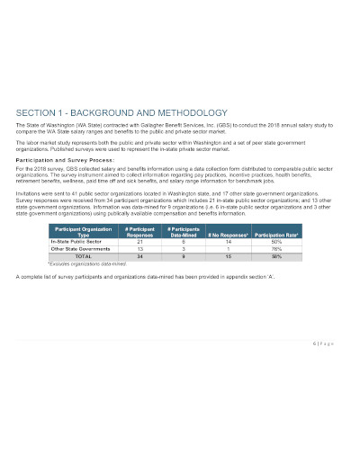 18+ Salary Survey Templates in PDF | Word