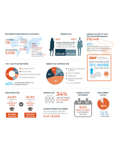18+ Salary Survey Templates in PDF | Word
