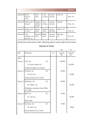 7+ Accounting Journal Templates in PDF