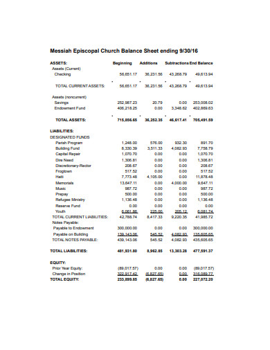 10+ Church Balance Sheet Templates in PDF | DOC