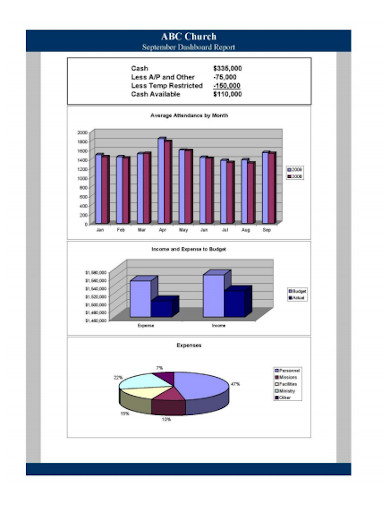 10+ Church Income and Expense Report Templates in PDF | DOC | XLS