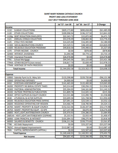 11+ Church Profit and Loss Statement Templates in DOC | PDF