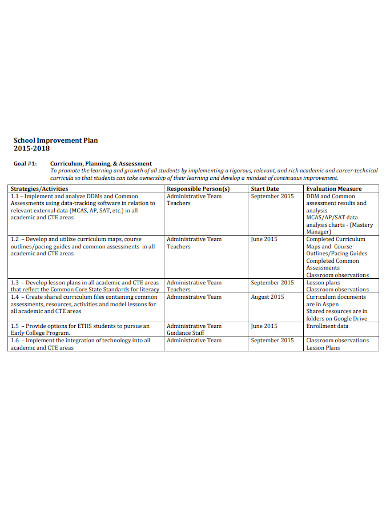 15+ School Improvement Plan Templates in PDF | DOC