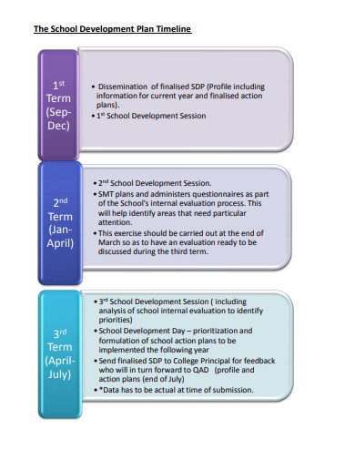 21+ School Development Plan Templates in DOC | PDF