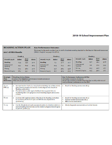 15+ School Improvement Plan Templates in PDF | DOC