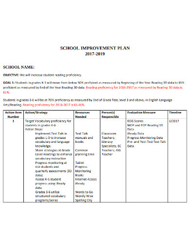 15+ School Improvement Plan Templates in PDF | DOC
