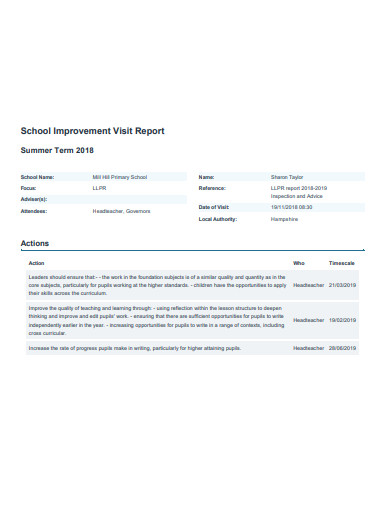 14+ Free School Visit Report Templates in Google Docs | Word | PDF ...