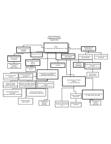 5+ Nursing Organizational Chart Templates in PDF