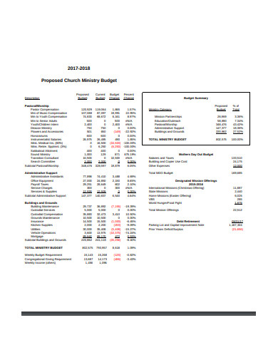 9+ Church Ministry Budget Templates in PDF | DOC