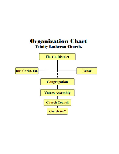 10+ Church Organizational Chart Templates in PDF | DOC