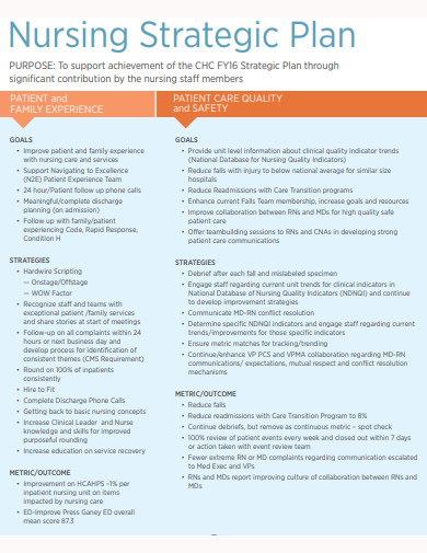 10+ Nursing Annual Report Templates in DOC | PDF