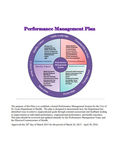 5+ Performance Management Plan Templates in PDF