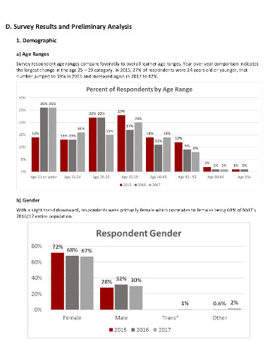 18+ Student Engagement Survey Templates in PDF | DOC
