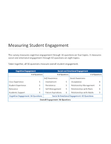 18+ Student Engagement Survey Templates in PDF | DOC
