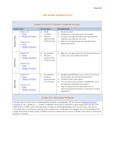 22+ Student Feedback Form Templates in PDF | DOC
