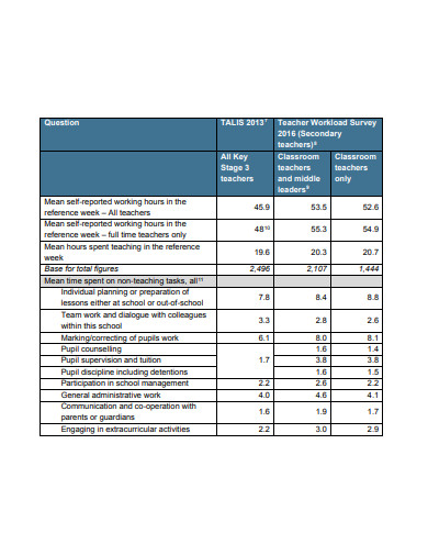 FREE 10+ Teacher Workload Survey Templates in PDF | MS Word