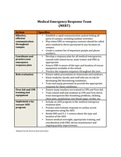 11 Medical Emergency Response Plan Templates In PDF DOC