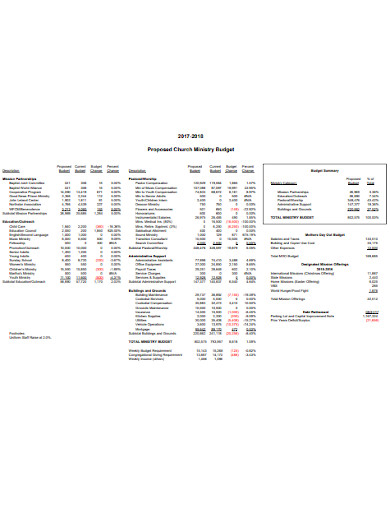 5+ Church Youth Budget Templates in PDF | DOC