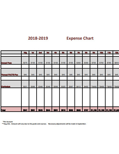 8+ Expense Chart Templates in PDF