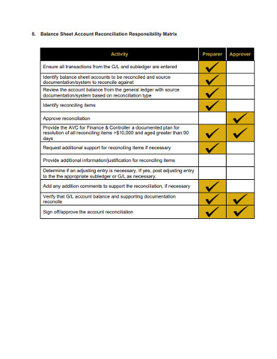 9+ Balance Sheet Reconciliation Templates in PDF
