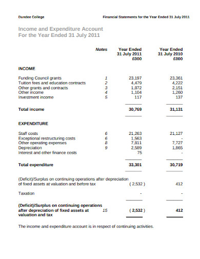 10+ Income and Expenditure Statement Templates in PDF | Word
