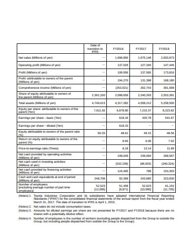 11+ Statement of Comprehensive Income Templates in PDF | XLS | DOC