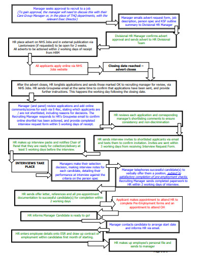 15+ Recruitment Process Flowchart Templates in PDF | MS Word