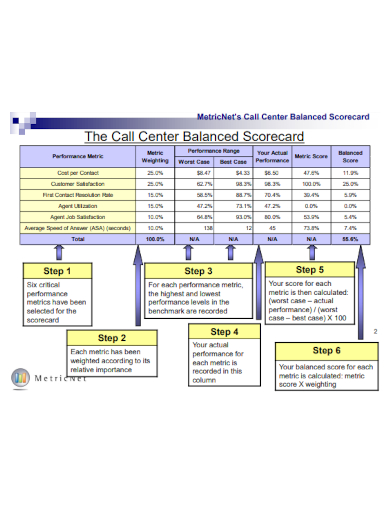 Excel Scorecard Template - 12+ Excel Documents Download