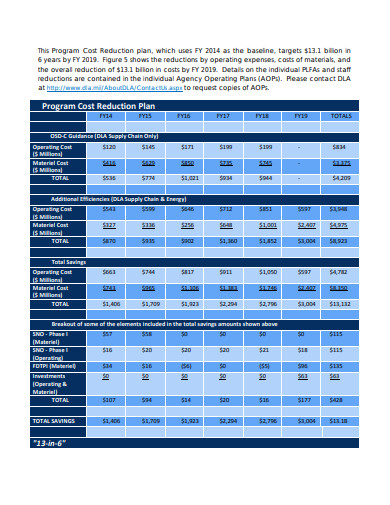7+ Logistics Budget Templates in PDF