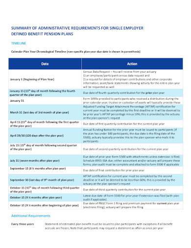 10 Defined Benefit Plan Templates In PDF Word
