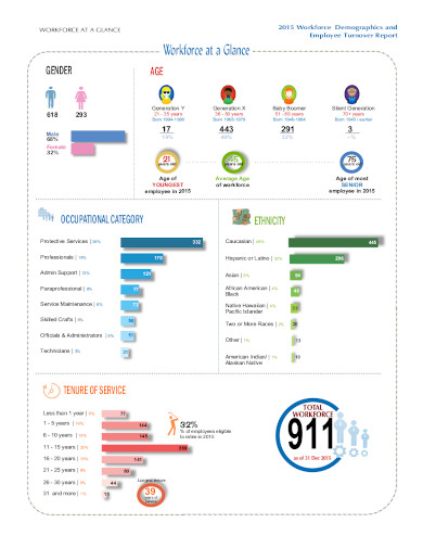 5+ Employee Turnover Report Templates in PDF